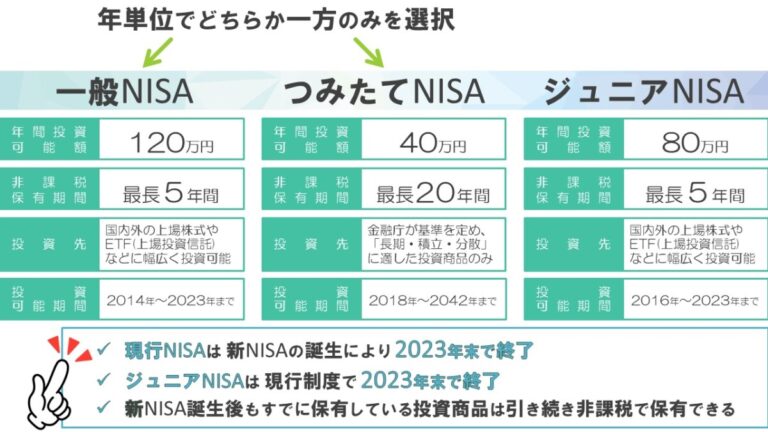 2024年からスタートの「新NISA」で始める資産運用 現行のNISA制度からどう変わる？ | 税理士なら京都の新経営サービス清水税理士法人